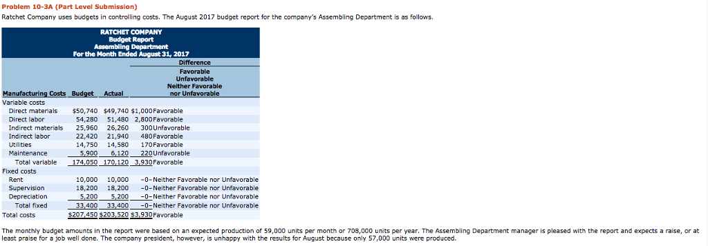 Solved Problem 10-3A (Part Level Submission) Ratchet Company | Chegg.com