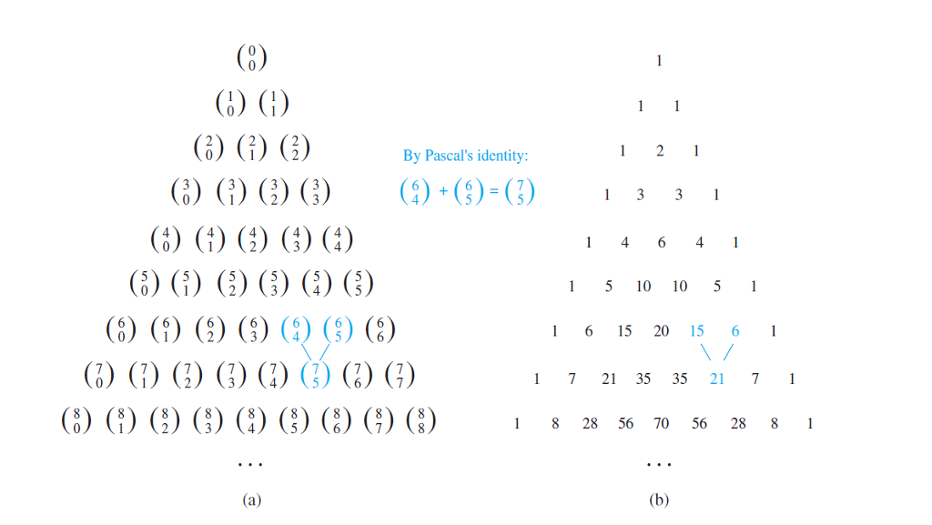 Pascal S Identity And Triangle The Binomial