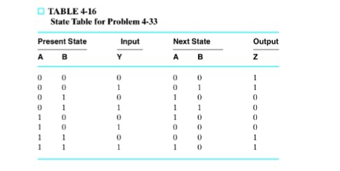 Solved The state table for a sequential circuit is given in | Chegg.com