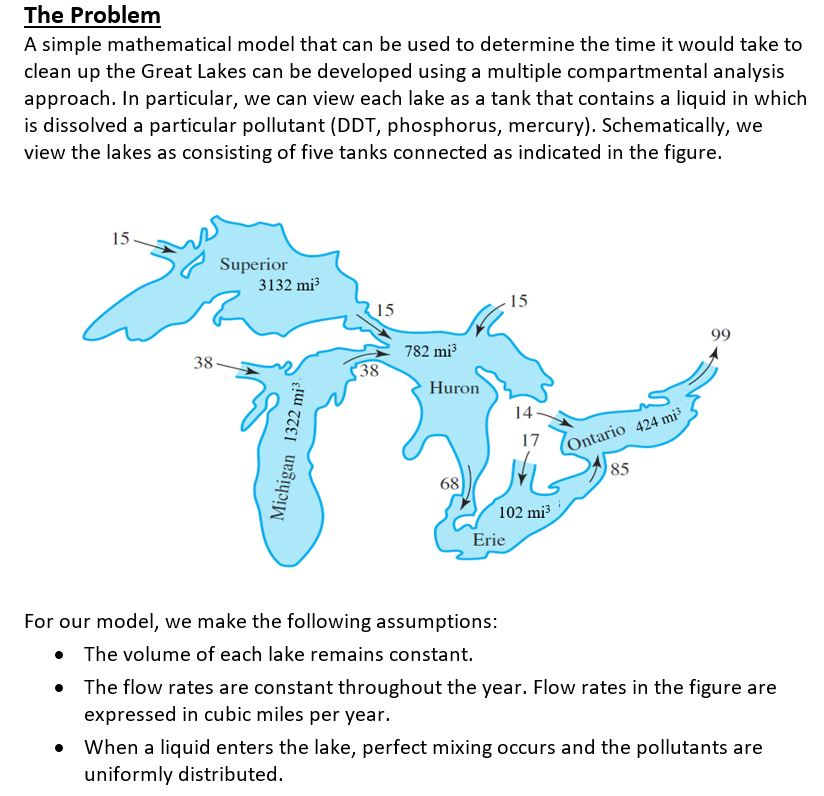 Solved The Problem A simple mathematical model that can be | Chegg.com