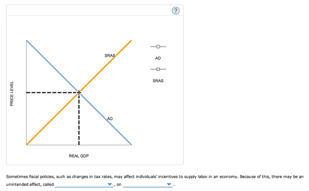 Solved 4. Effects of fiscal policy Suppose the government | Chegg.com