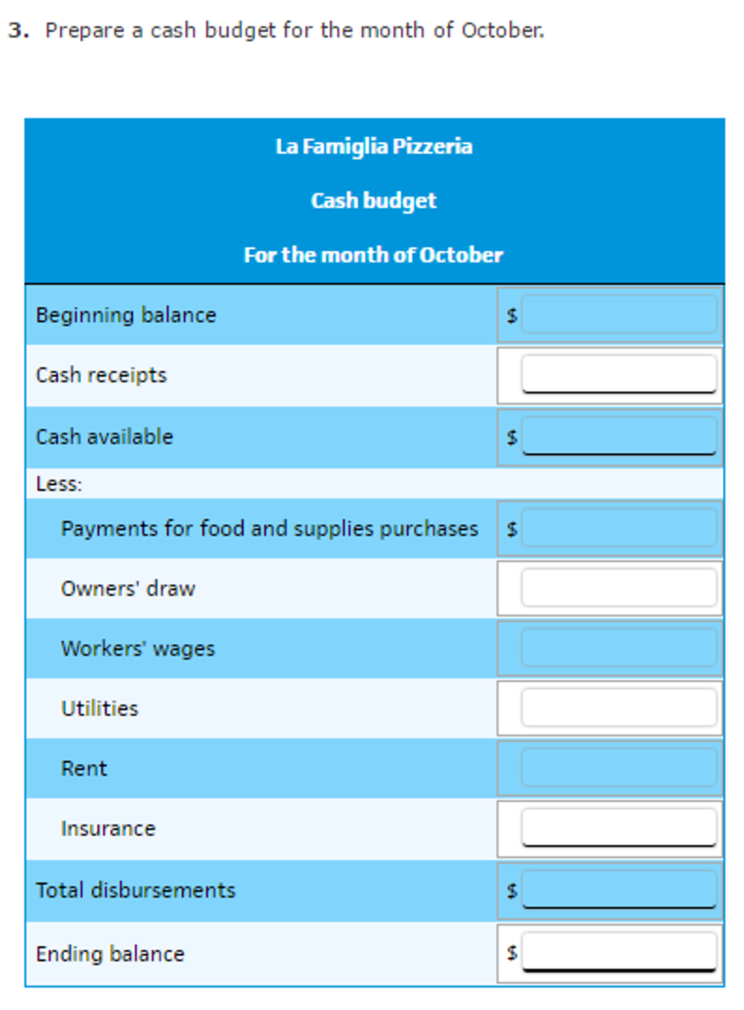 Solved Preparing a Cash Budget La Famiglia Pizzeria provided | Chegg.com