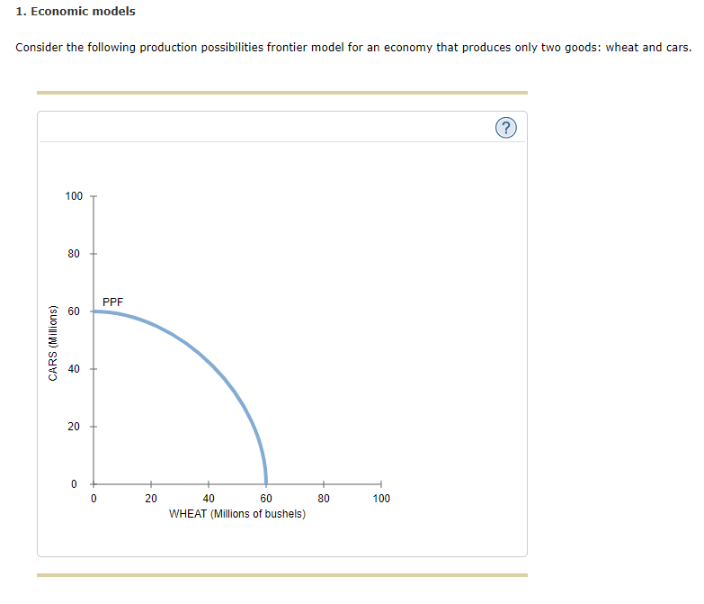 Solved 1. Economic models Consider the following production | Chegg.com