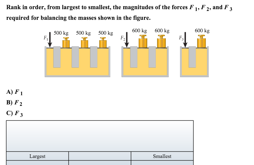 Solved Rank in order, from smallest to largest, the | Chegg.com