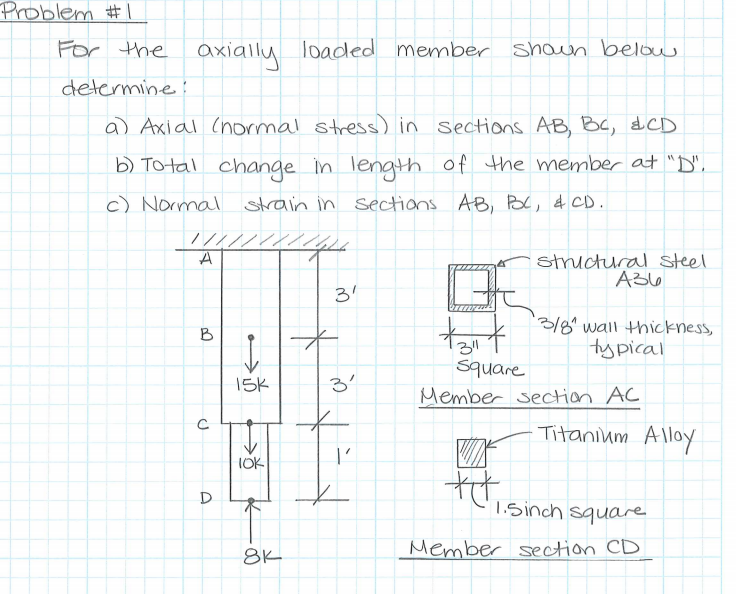 Solved For the axially loaded member shown below determine: | Chegg.com