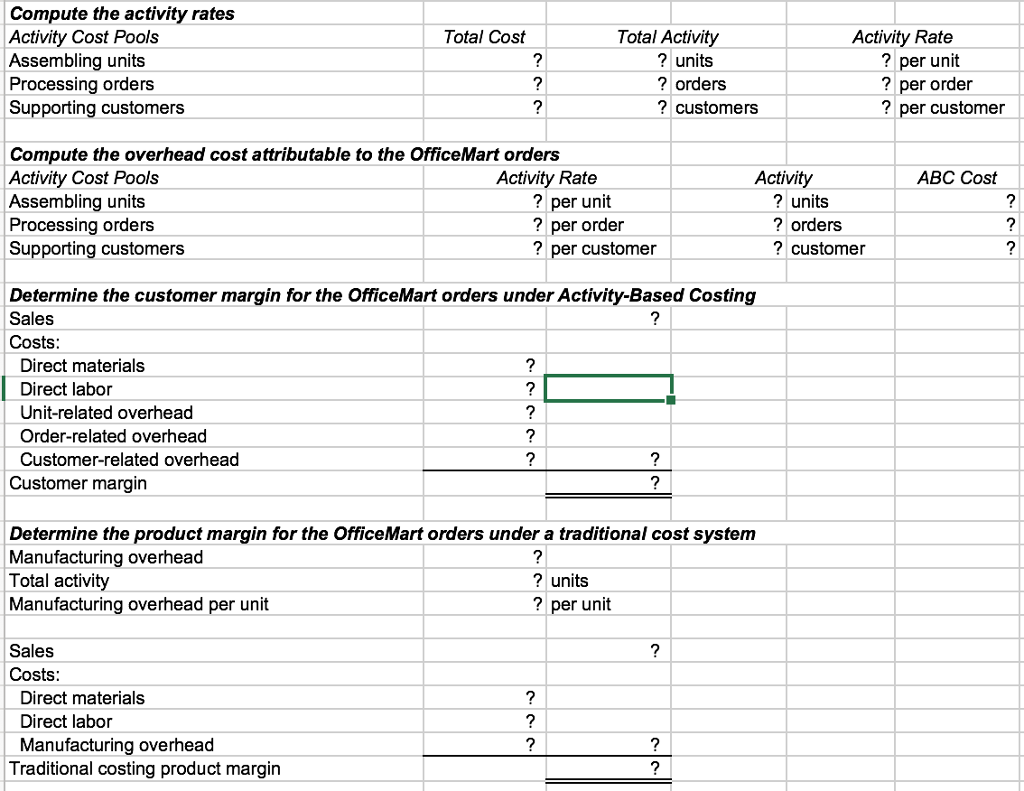 Solved Compute the activity rates Activity Rate Total Cost | Chegg.com