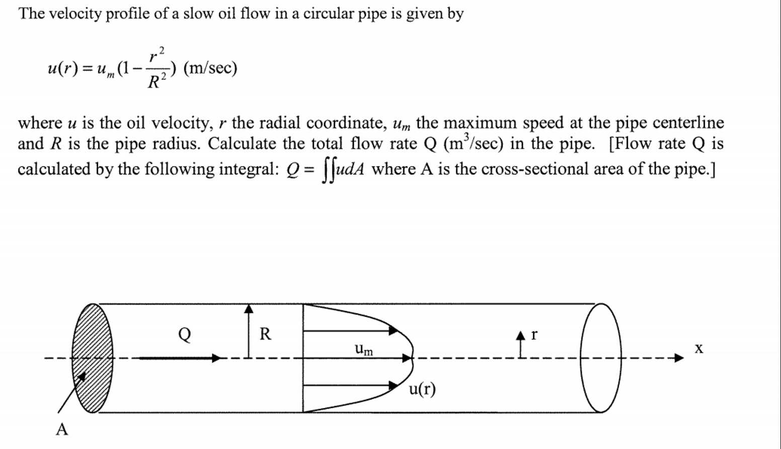 Solved The velocity profile of a slow oil flow in a circular | Chegg.com