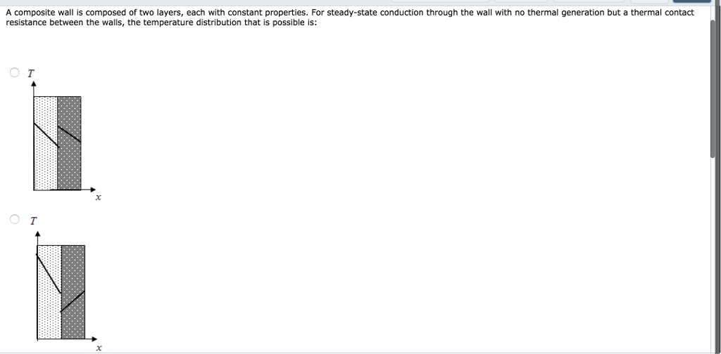 Solved A composite wall is composed of two layers, each with | Chegg.com
