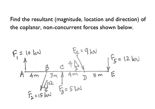 Solved Find the resultant (magnitude, location and | Chegg.com