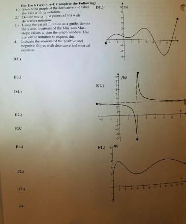 Solved Sketch the graph of the derivative and label the axis | Chegg.com