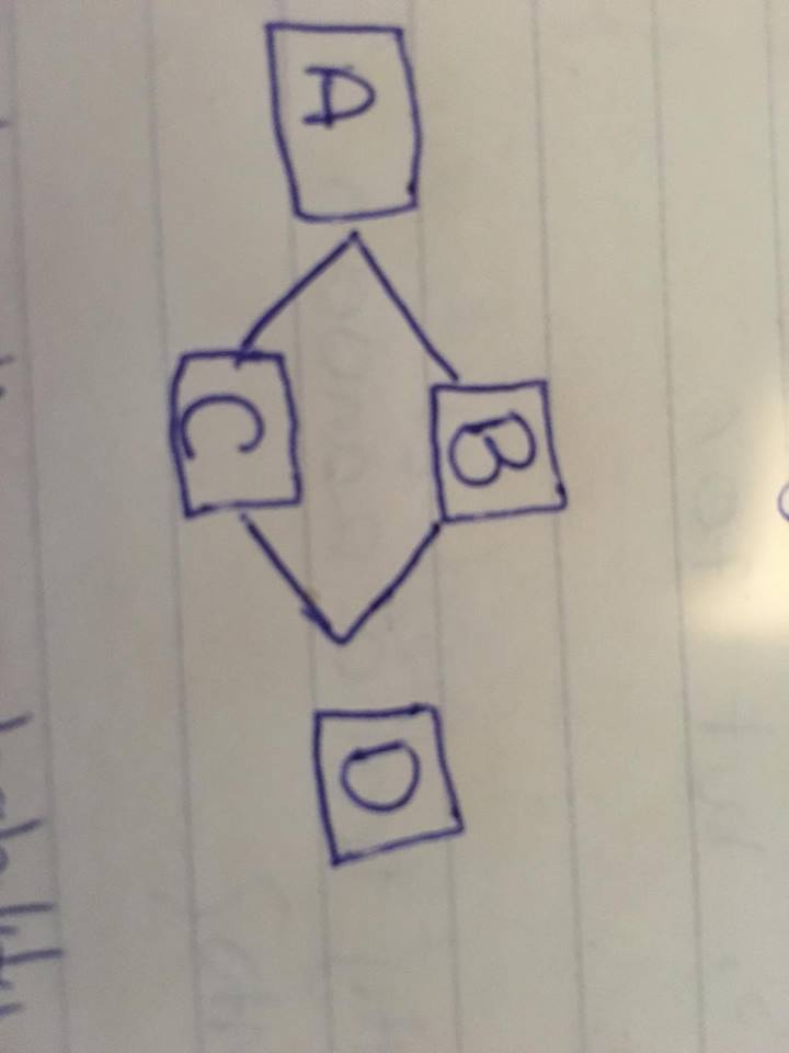 Solved A system consist of four components connected as | Chegg.com