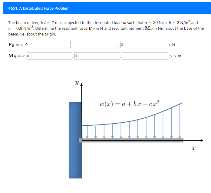 Solved #651. A Distributed Force Problem The beam of length | Chegg.com