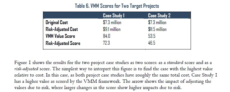 Solved Calculate the Risk for the Cost and the Value Score. | Chegg.com