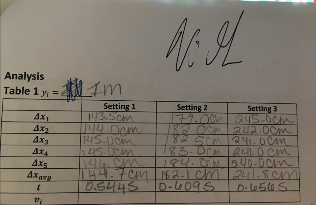 Solved Here is data collected from my projectile motion | Chegg.com