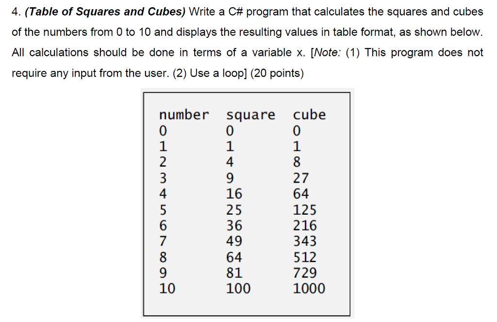 Solved 4. (Table of Squares and Cubes) Write a C# program | Chegg.com
