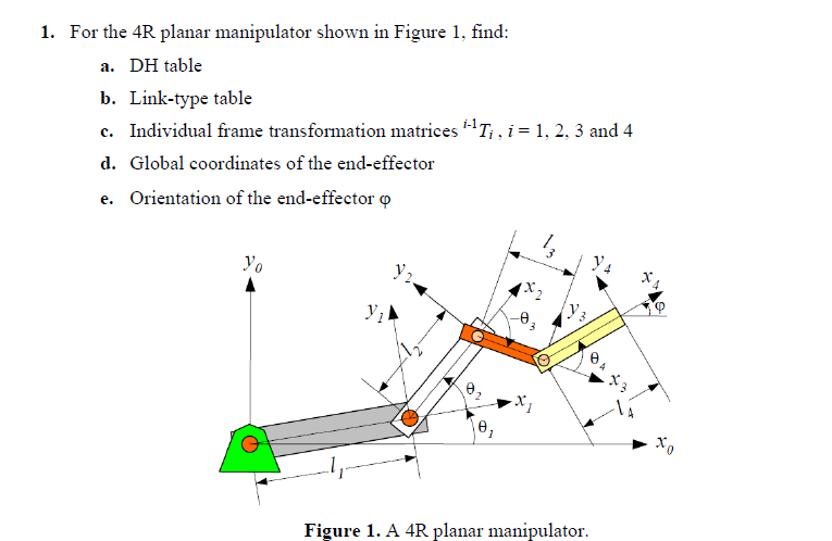 1. For the 4R planar manipulator shown in Figure 1 , | Chegg.com