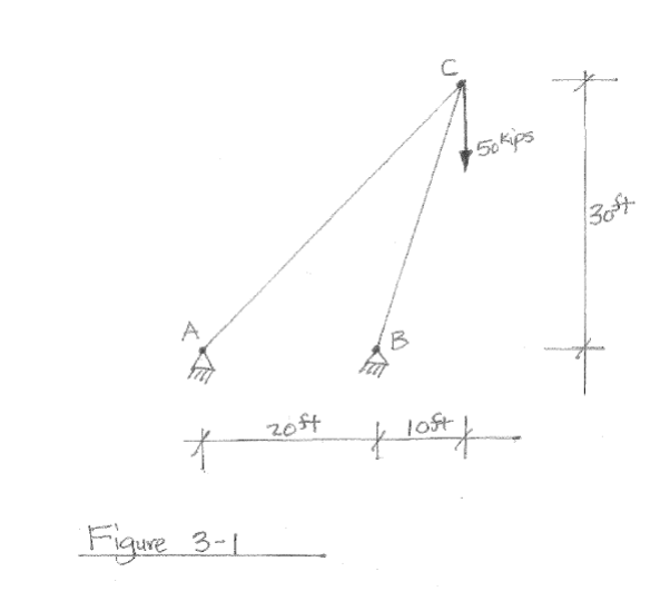Solved 2. For the derrick crane truss shown in Figure 3-1, | Chegg.com