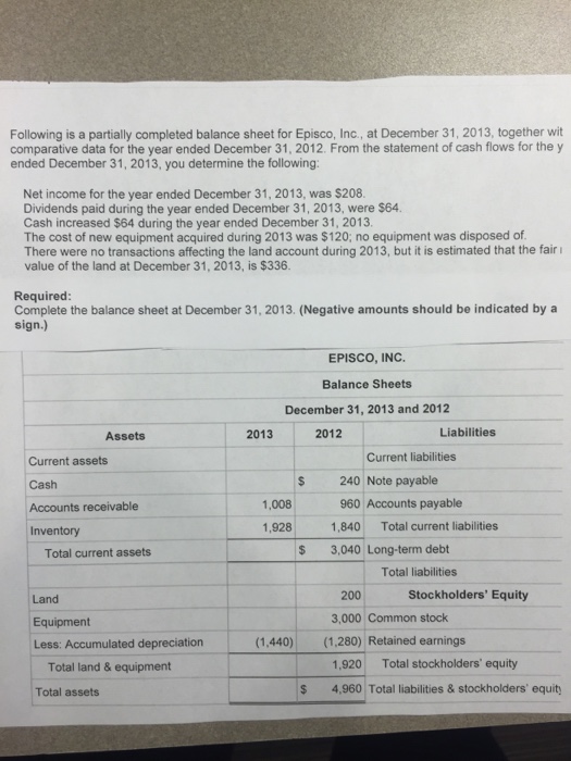 Solved Following is a partially completed balance sheet for | Chegg.com