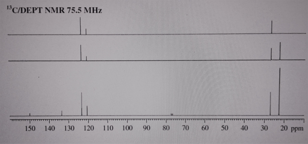 Solved The MS, IR, 1H, and 13C (DEPT) for Unknown D are | Chegg.com