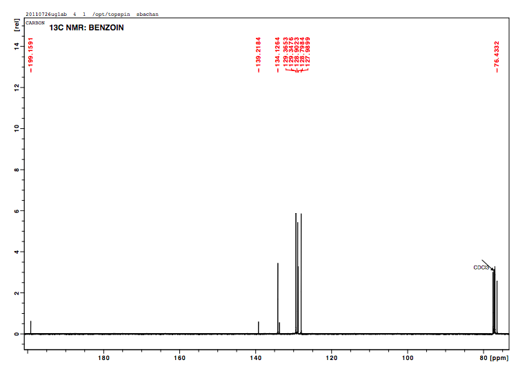 Solved Could someone label the following 1H and 13C NMR's. | Chegg.com