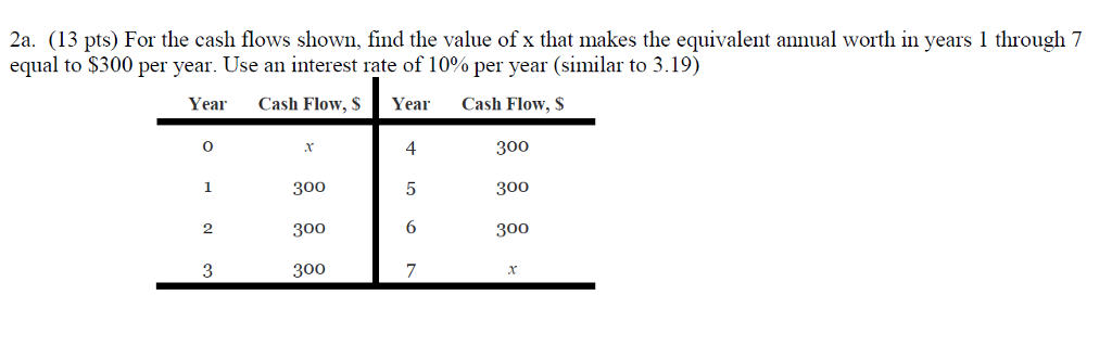 Solved 2a 13 Pts For The Cash Flows Shown Find The Value Chegg Solved 2a 13 Pts For The Cash Flows Shown Find The Value Chegg