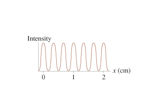 Solved Light of 600 nm wavelength illuminates two slits that | Chegg.com