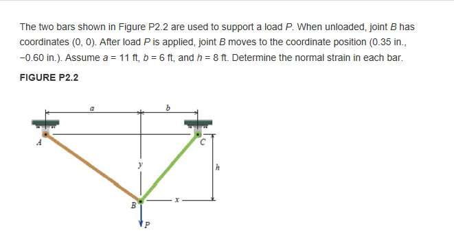 Solved The two bars shown in Figure P2.2 are used to support | Chegg.com