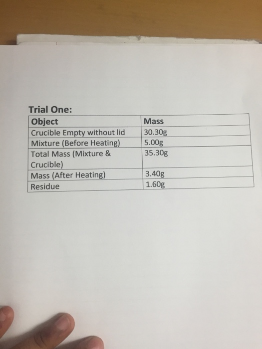 Solved separating mixture using green chemistry lab report. | Chegg.com