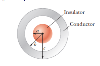 Solved A solid, insulating sphere of radius a has a uniform | Chegg.com