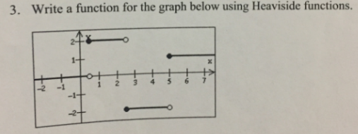 Solved Write a function for the graph below using Heaviside | Chegg.com