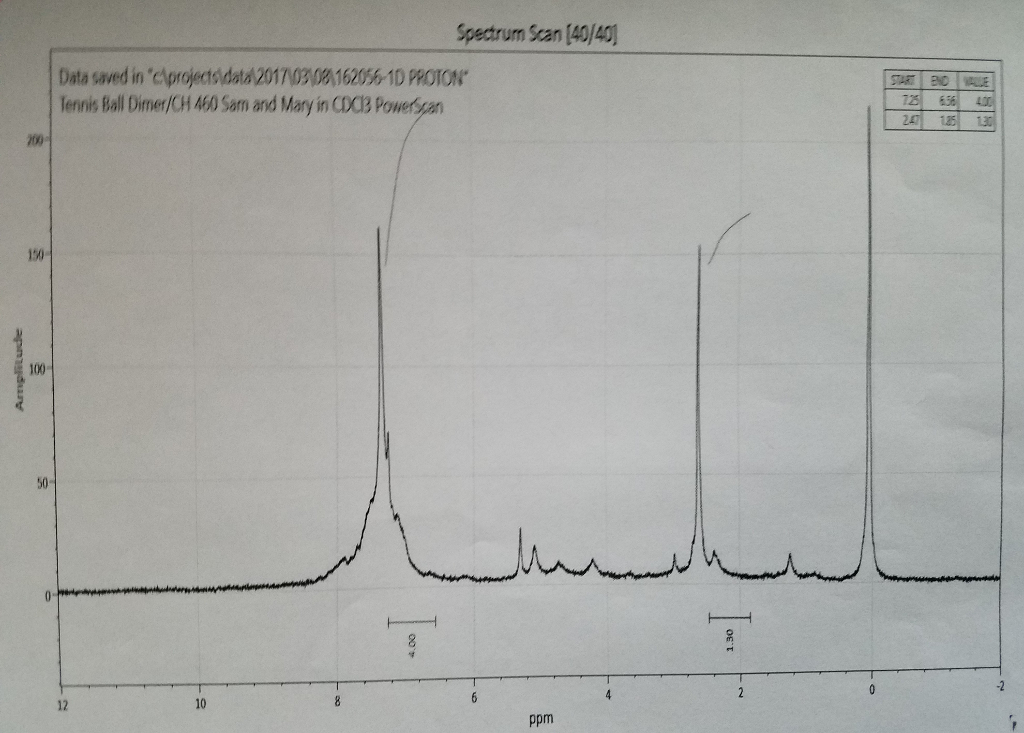 Spectrum Scan (40/401 Data saved in | Chegg.com