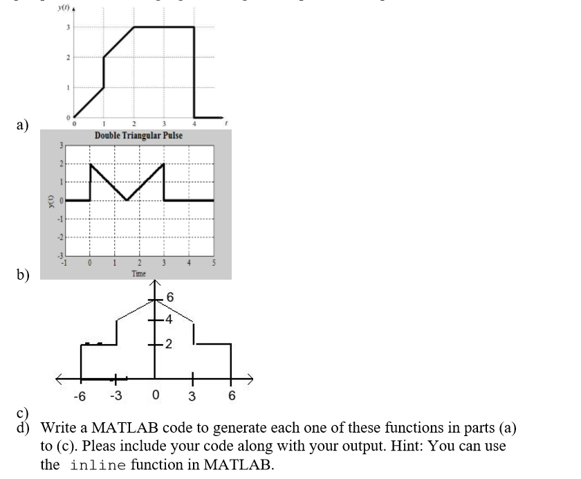 Solved y0) a) Double Triangular Pulse 1 0 234 5 b) Time 6 4 | Chegg.com