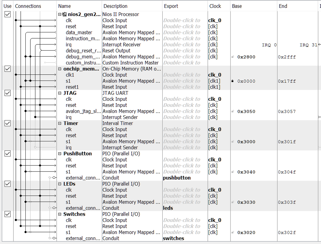 Use Connections Name Description Export nios2 gen2... | Chegg.com