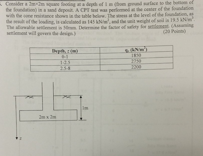 Solved Consider a 2m x 2m square footing at a depth of 1 m | Chegg.com