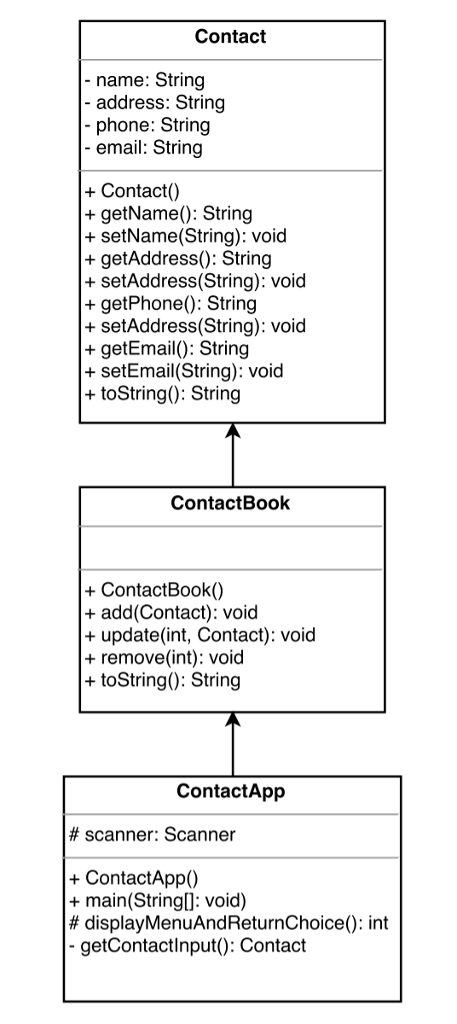 Using the UML diagram, create a UML class diagram | Chegg.com