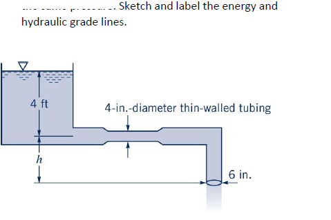 Solved r. .. Sketch and label the energy and hydraulic grade | Chegg.com