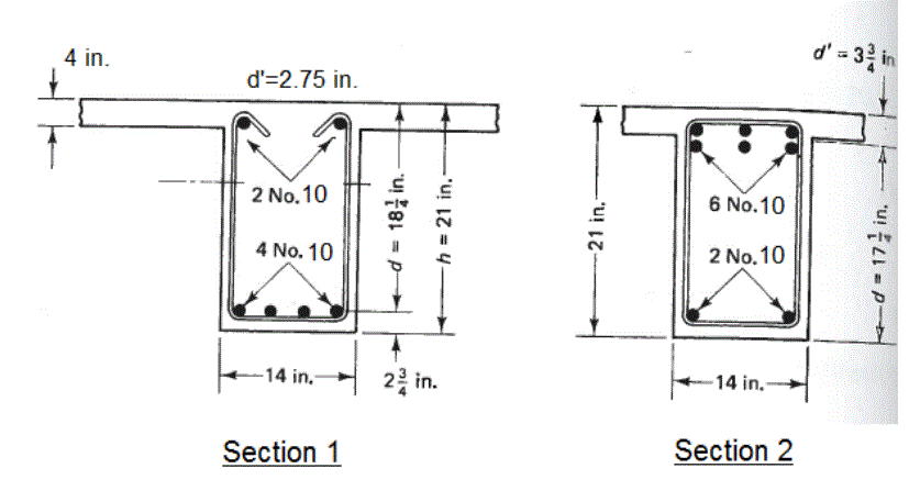 Solved A continuous beam elevation is shown in Fig. (a) | Chegg.com