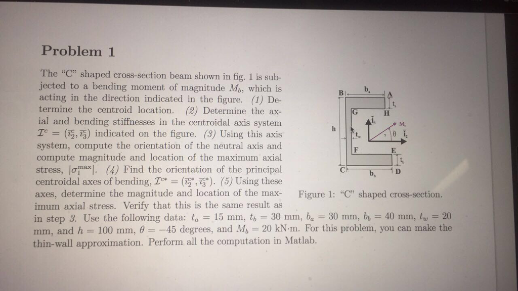 The "C" shaped cross-section beam shown in fig. 1 is | Chegg.com