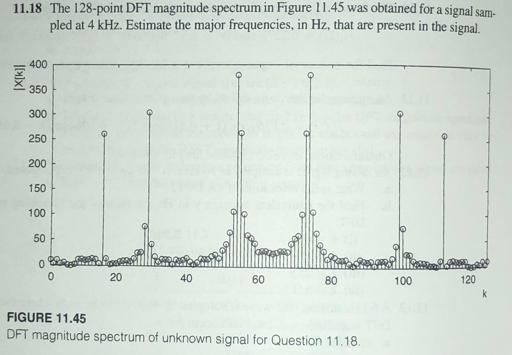Solved 11 18 The 128 Point Dft Magnitude Spectrum In Figure