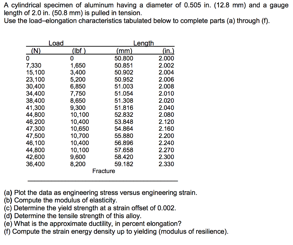 Solved A cylindrical specimen of aluminum having a diameter | Chegg.com