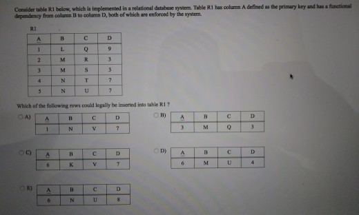 Solved Consider table RI belonw, which is implemented in a | Chegg.com