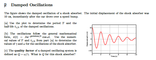 Solved P Damped Oscillations The figure shows the damped | Chegg.com