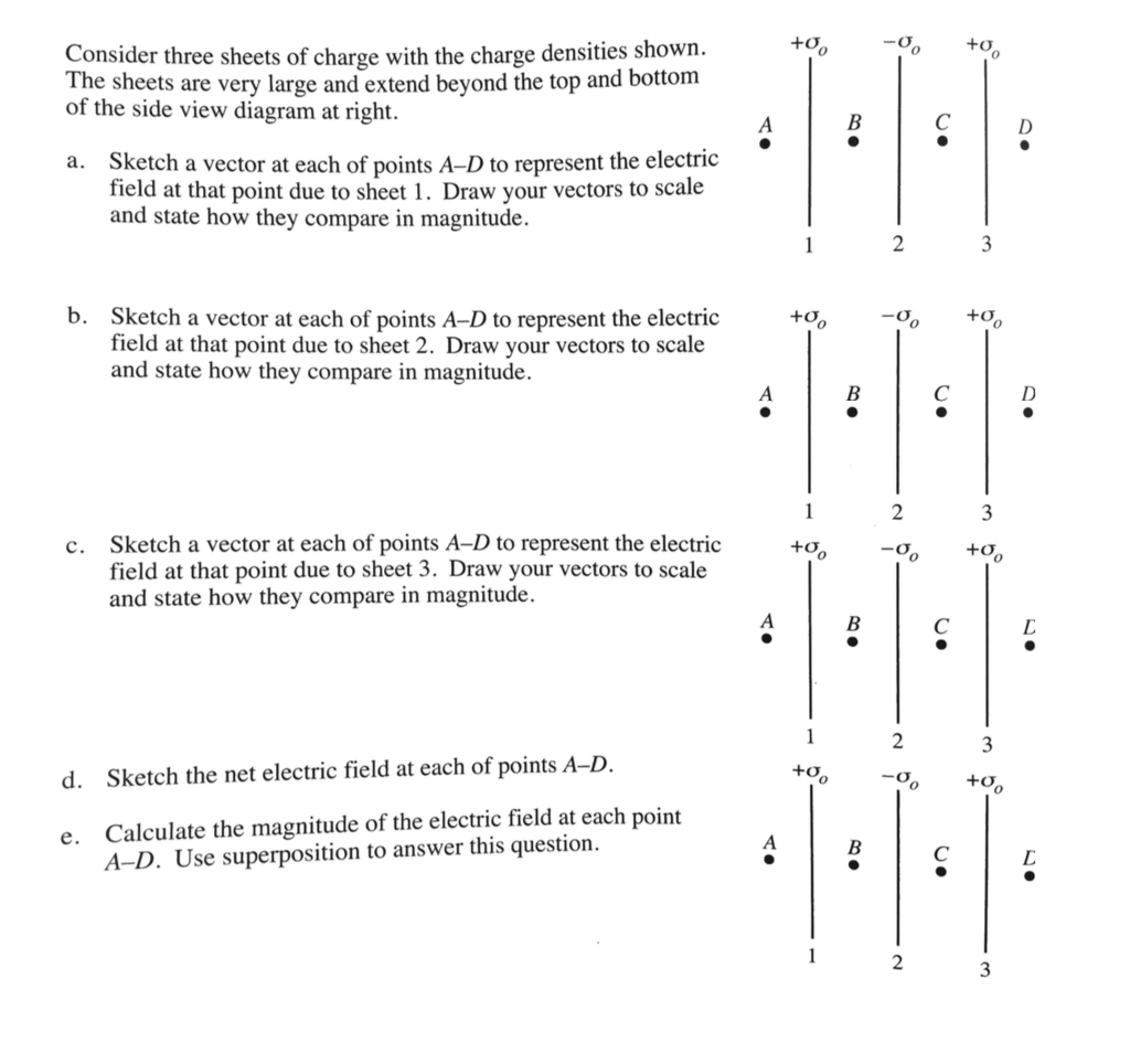 Solved +0, -1, +0. Consider three sheets of charge with the | Chegg.com