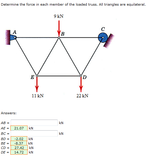 Solved Determine the force in each member of the loaded | Chegg.com