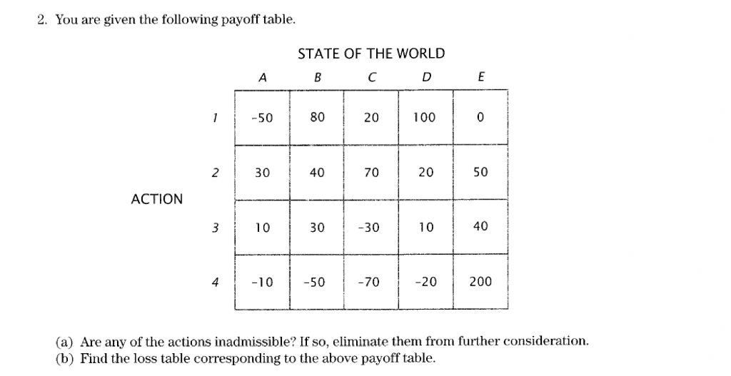 Solved 2. You are given the following payoff table. STATE OF | Chegg.com