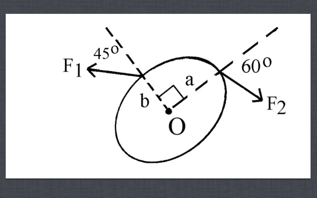 Solved An object is pivoted on an axis through a point O, | Chegg.com
