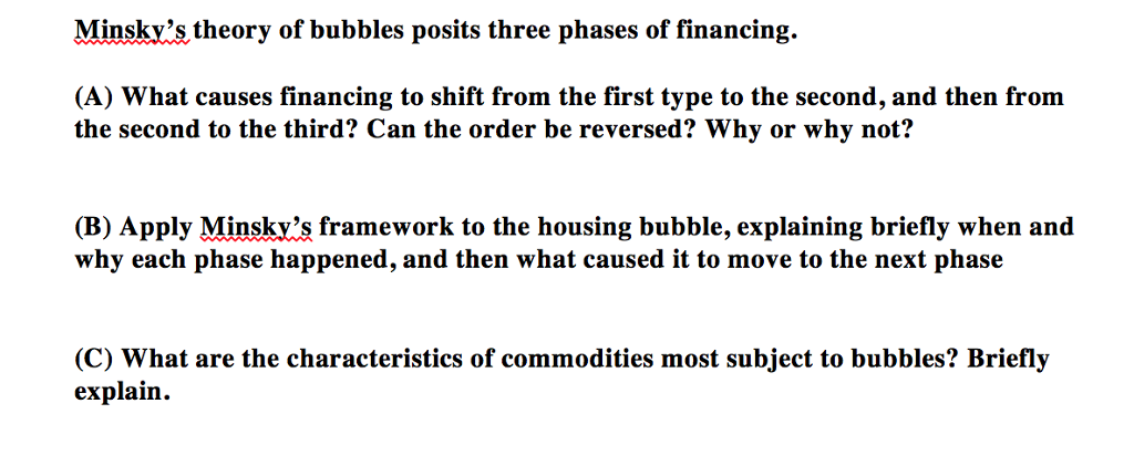 Solved Minsky's theory of bubbles posits three phases of | Chegg.com