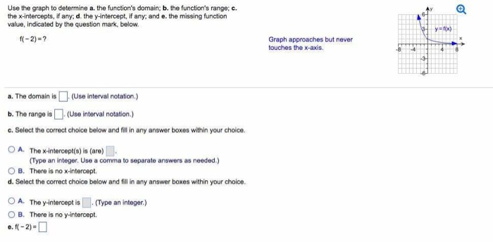 Solved Use the graph to determine a. the function's domain; | Chegg.com