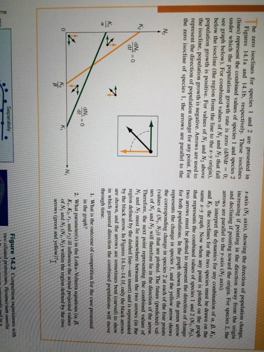 Solved The zero isoclines for species I and 2 are presented | Chegg.com