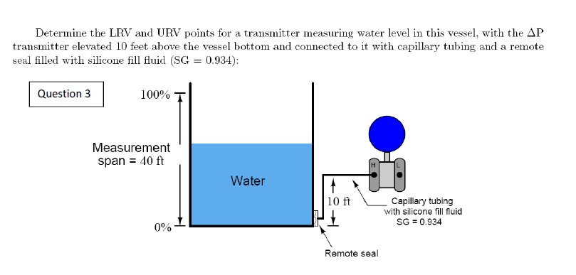 Determine the LRV and URV points for a transmitter | Chegg.com